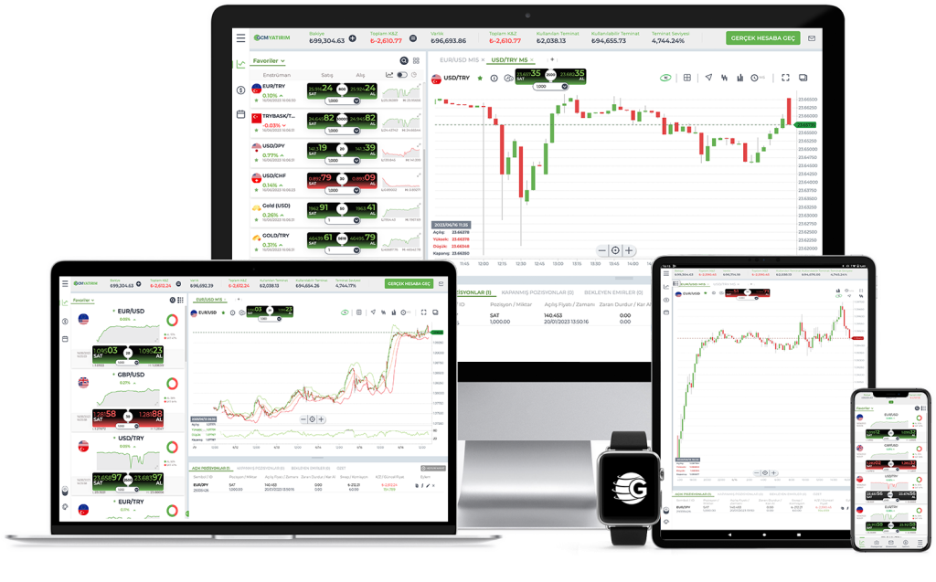 GCM Yatırım İncelemesi [2024] | Güvenilirlik, Platform ve Spread’ler ...