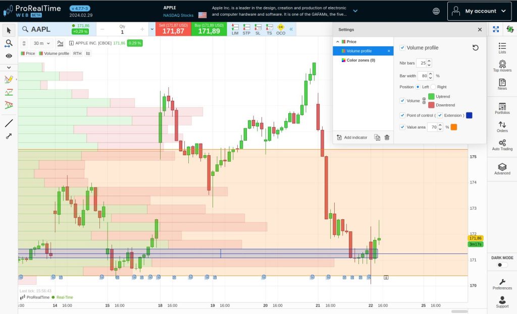 ProRealTime İncelemesi: İşlem Platformu, Ücretler ve Aracı Kurumlar ...