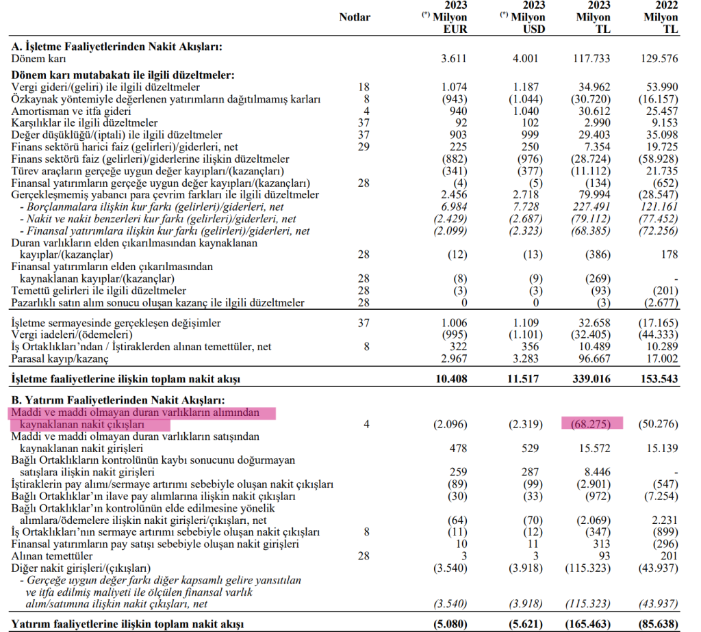 CAPEX Nedir ve Nasıl Hesaplanır? - Rankia: Finansal Topluluk