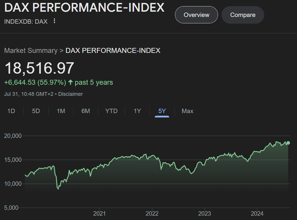 DAX 40: Nedir, Hangi Değerlerden Oluşur ve Nasıl Yatırım Yapılır ...