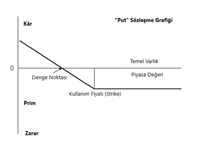 Varant Nedir? Nasıl Çalışır? - Rankia: Finansal Topluluk