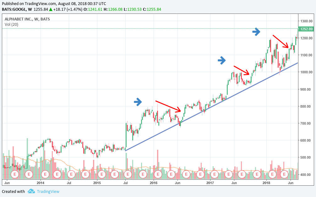 Teknik Analizde Throwback Nedir? - Rankia: Finansal Topluluk