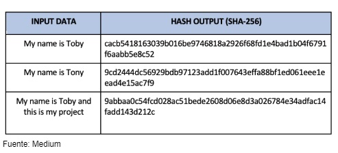 SHA-256 Hash Algoritması Nedir? - Rankia: Finansal Topluluk